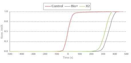 Solution - LipoCoat - Bio inspired coatings